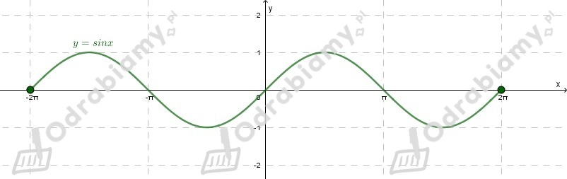 🎓 Naszkicuj wykres funkcji y=sinx ...- Zadanie 1: Matematyka 2. Zakres ...