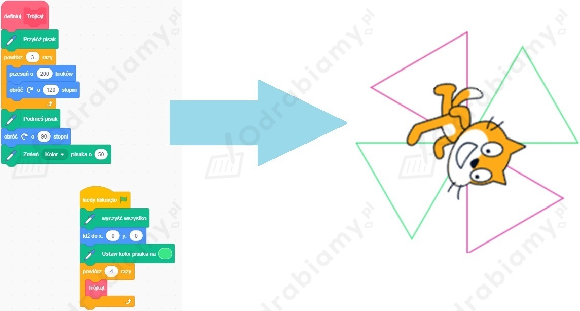 Wykonaj w programie Scratch rysunek złożony ...- Zadanie 1: Lubię to! 5 ...