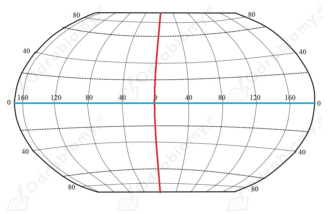 🎓 Wykonaj polecenia. a) Zaznacz...- Zadanie 1: Planeta Nowa 7 - strona 8