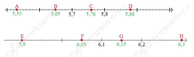 Jakie liczby zaznaczono kropkami na osiach liczbowych?- Zadanie 5: Matematyka z plusem 6. Wersja ...